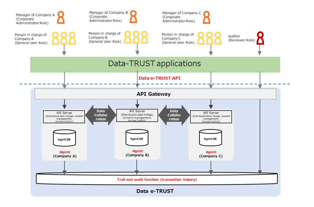 Fujitsu Data e-TRUST Instructions and Features - Fujitsu Data e-TRUST